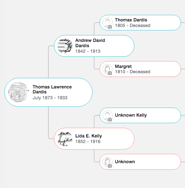 Dardis Ancestry – Finding Joel Pahl Dardis